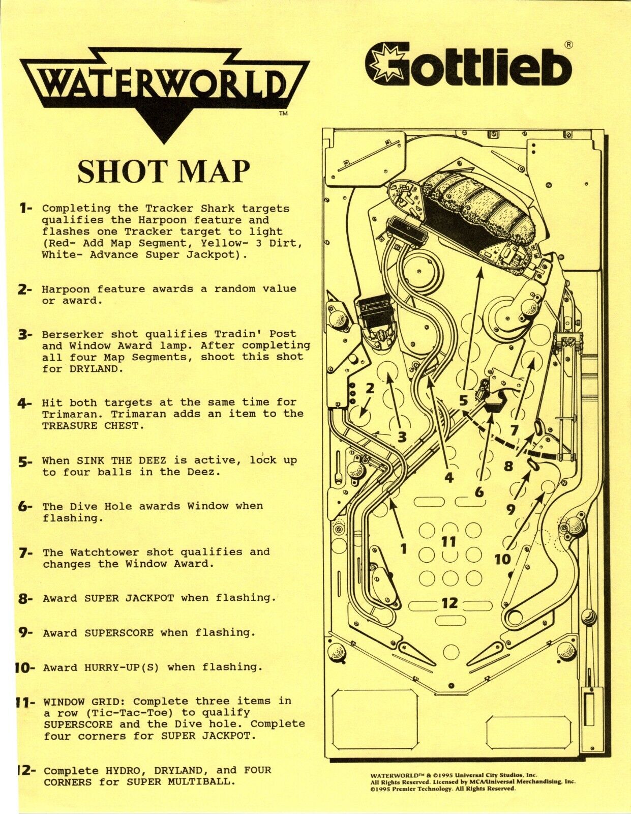 Waterworld Pinball FLYER Original UNUSED 1995 Playfield Shot Map ...
